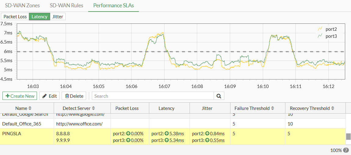 Monitoring performance SLA | FortiGate / FortiOS 7.4.4 | Fortinet Document Library